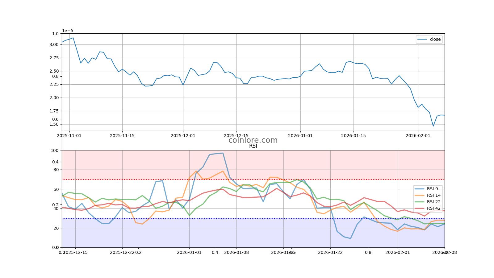 GoWithMi RSI indicator