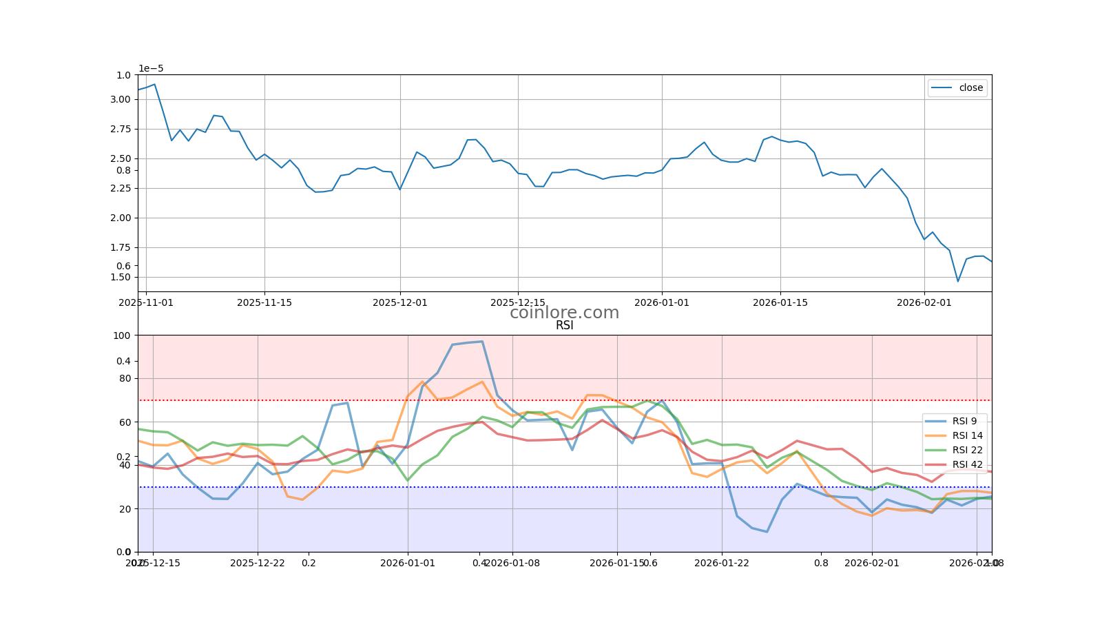 GoWithMi RSI indicator