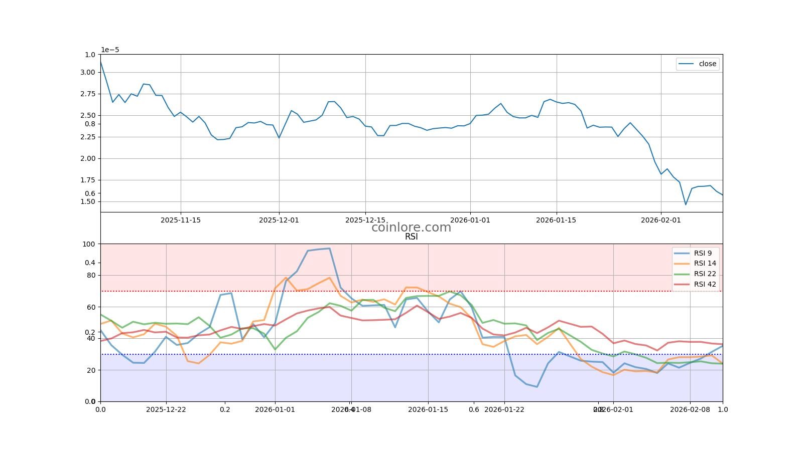 GoWithMi RSI indicator