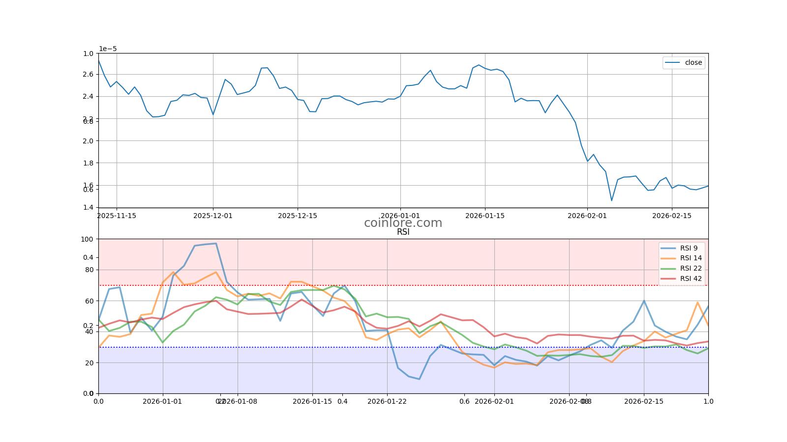 GoWithMi RSI indicator