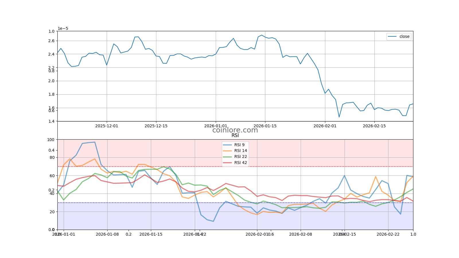 GoWithMi RSI indicator