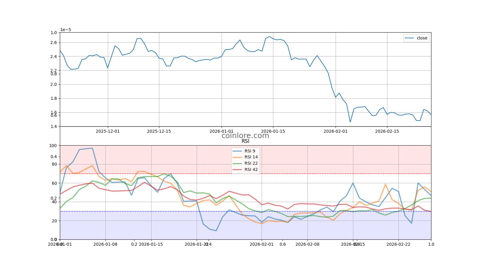GoWithMi RSI indicator