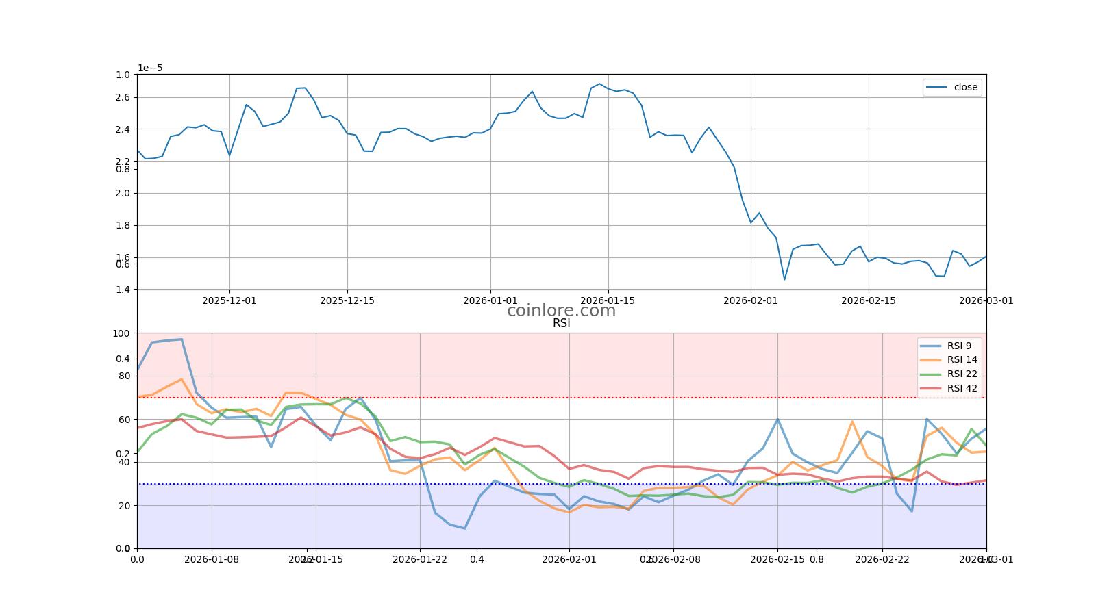 GoWithMi RSI indicator