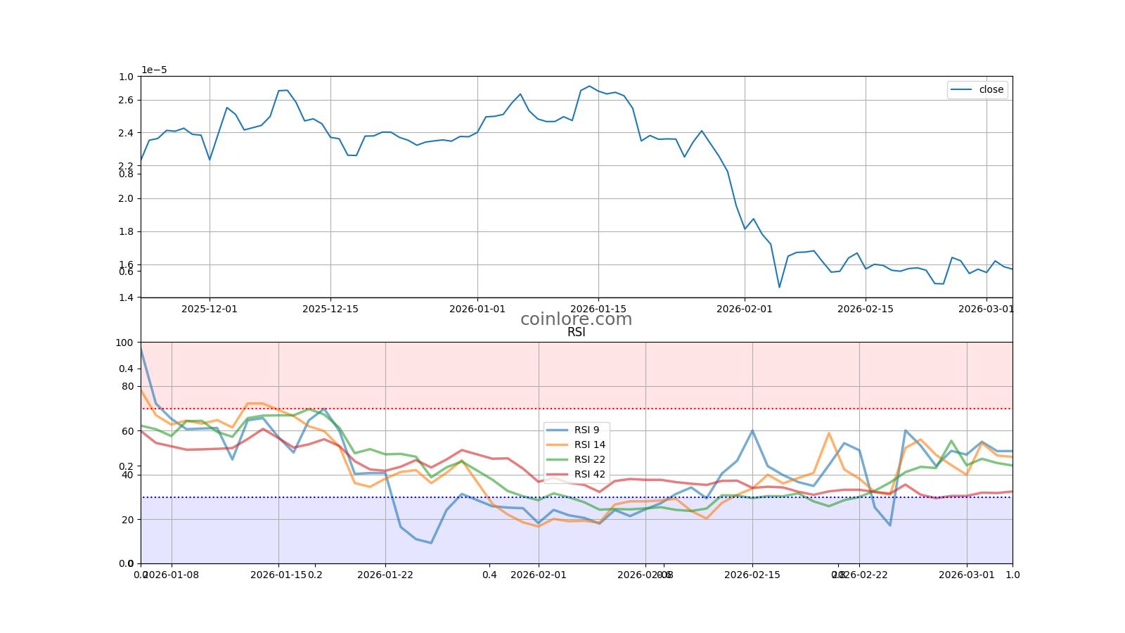 GoWithMi RSI indicator