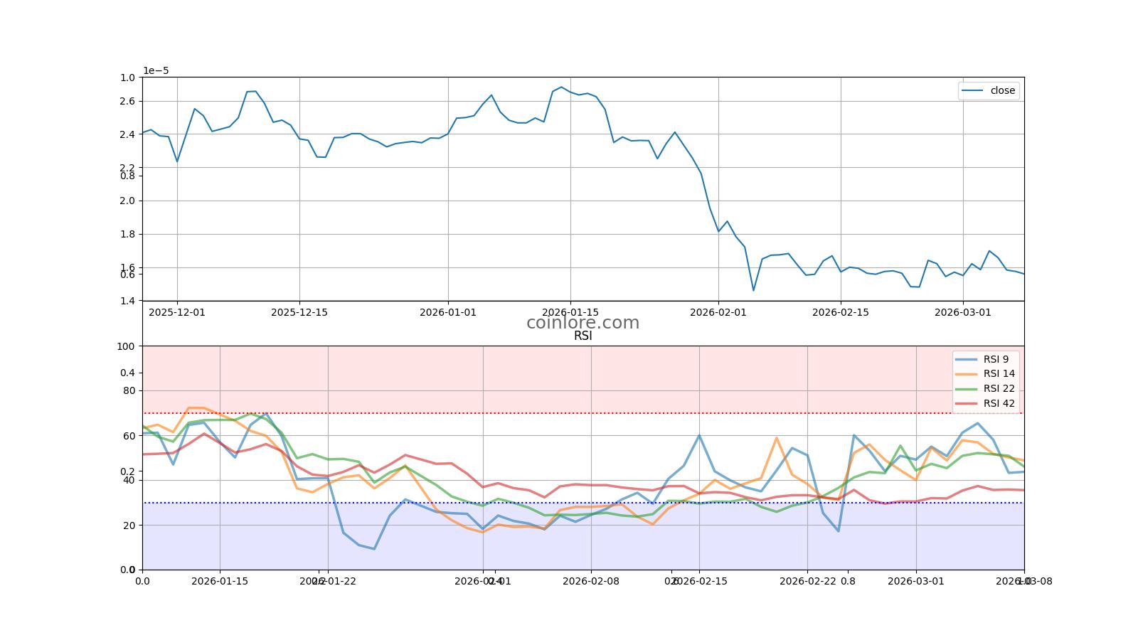 GoWithMi RSI indicator