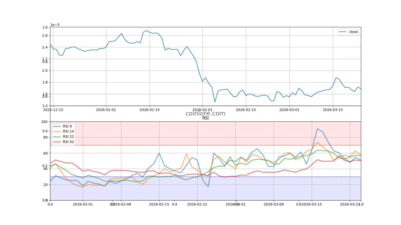 GoWithMi RSI indicator