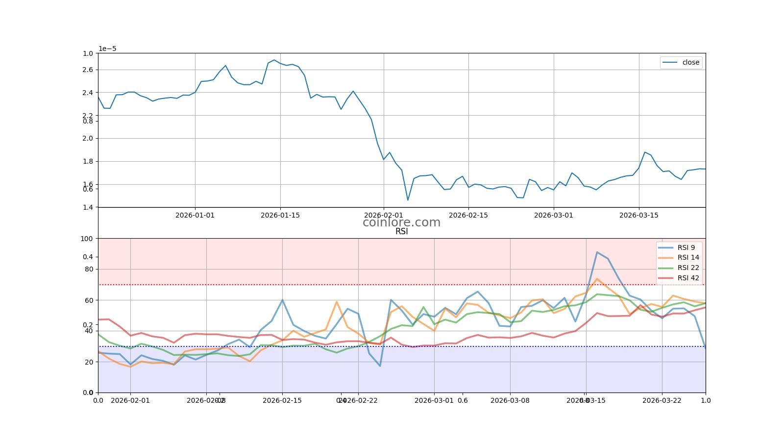 GoWithMi RSI indicator