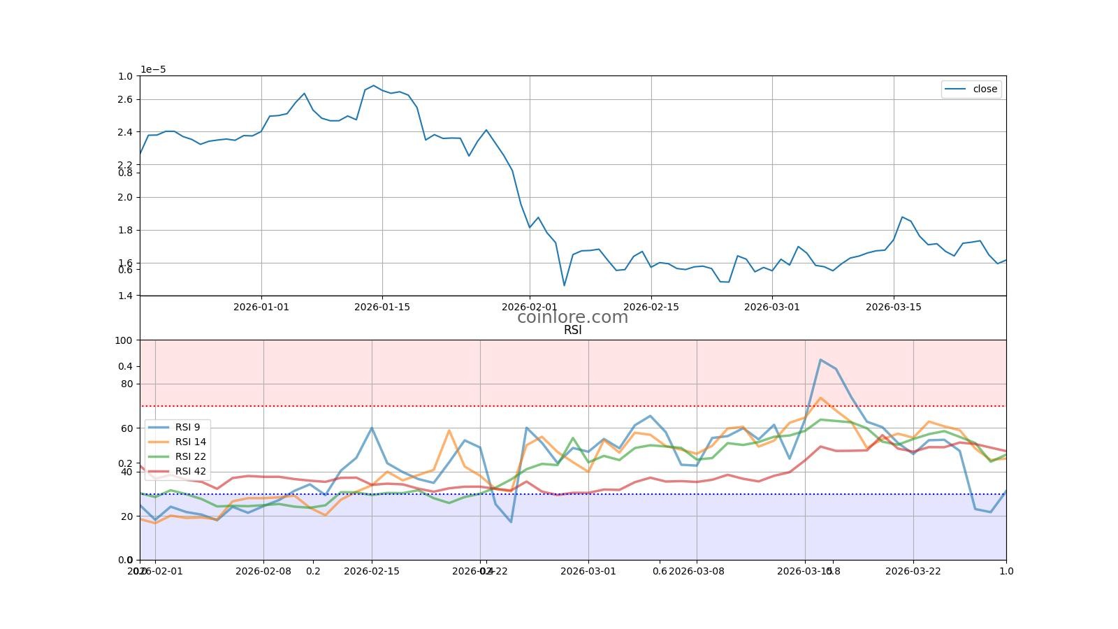 GoWithMi RSI indicator