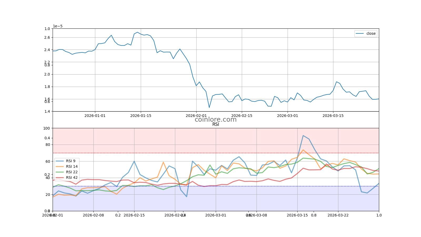 GoWithMi RSI indicator