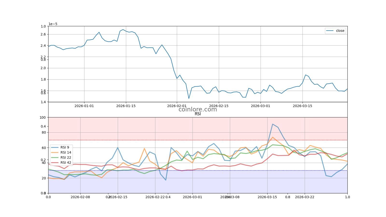 GoWithMi RSI indicator