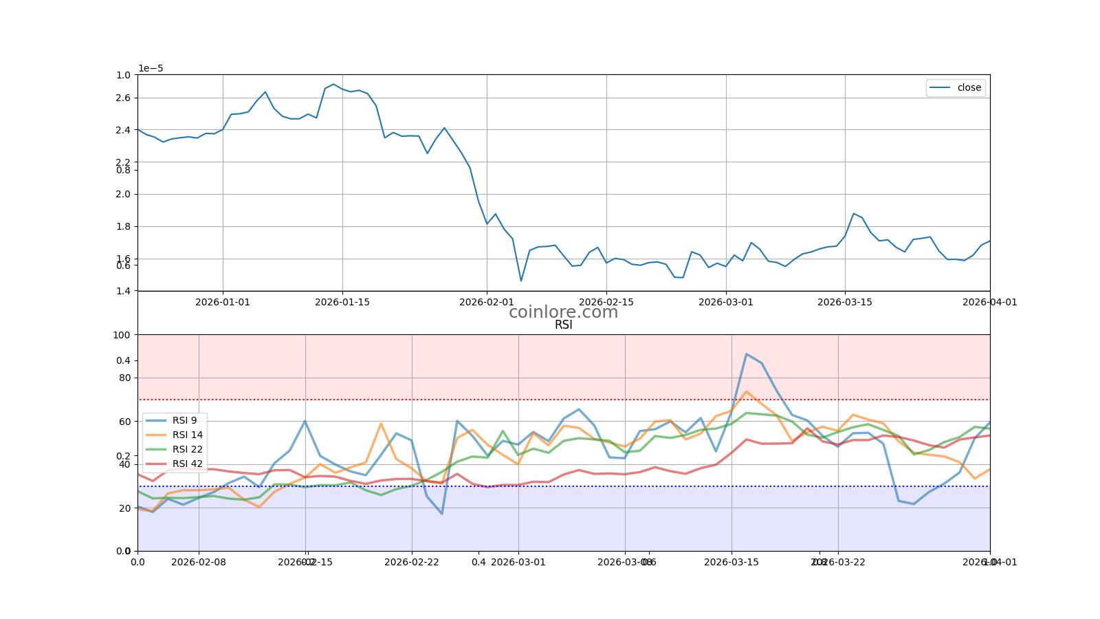 GoWithMi RSI indicator