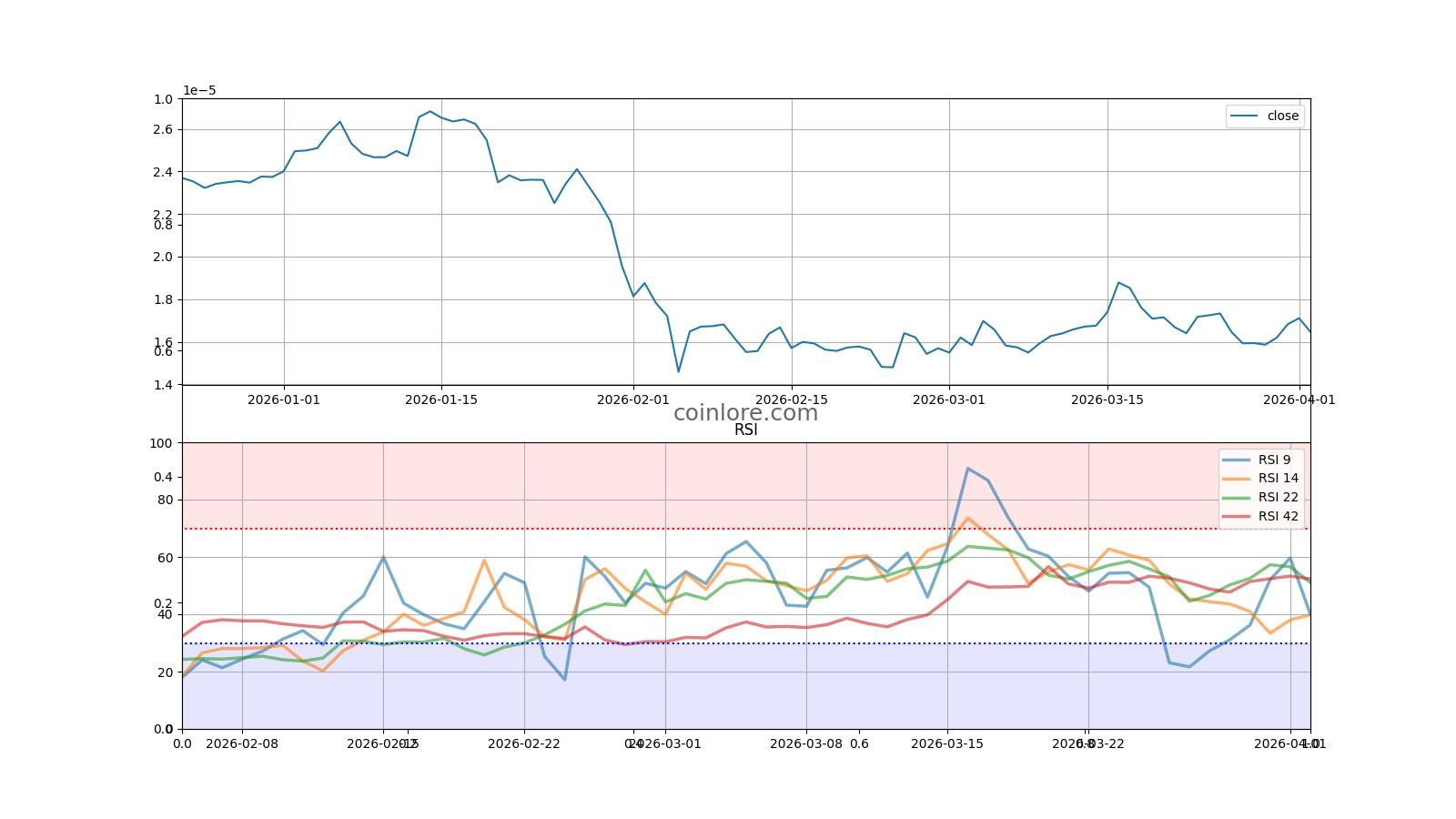 GoWithMi RSI indicator