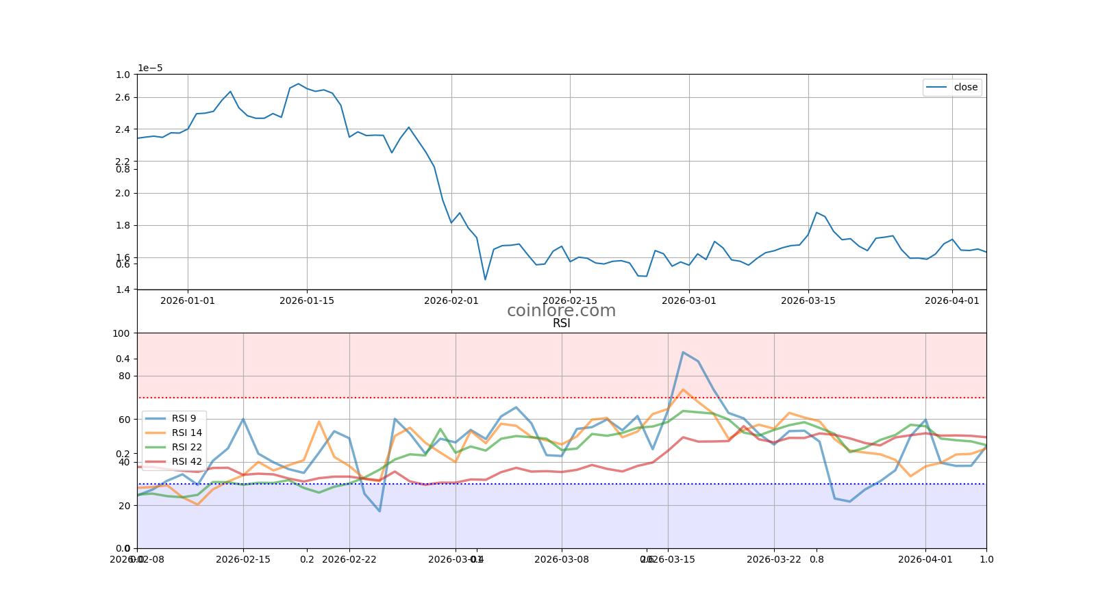 GoWithMi RSI indicator