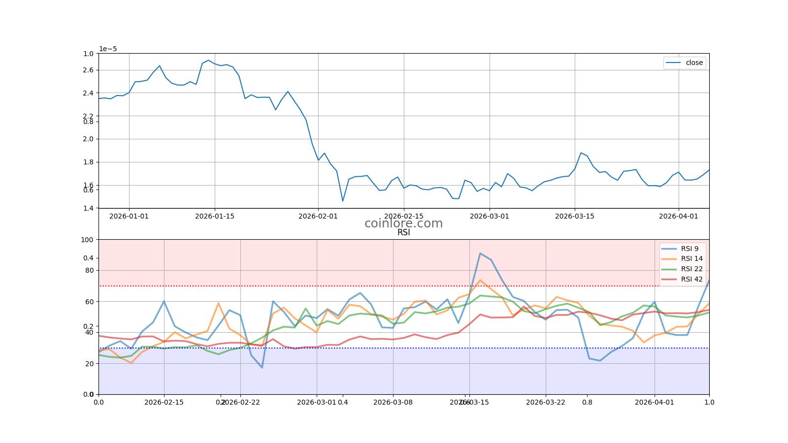 GoWithMi RSI indicator