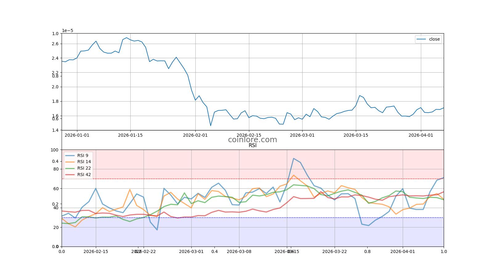 GoWithMi RSI indicator