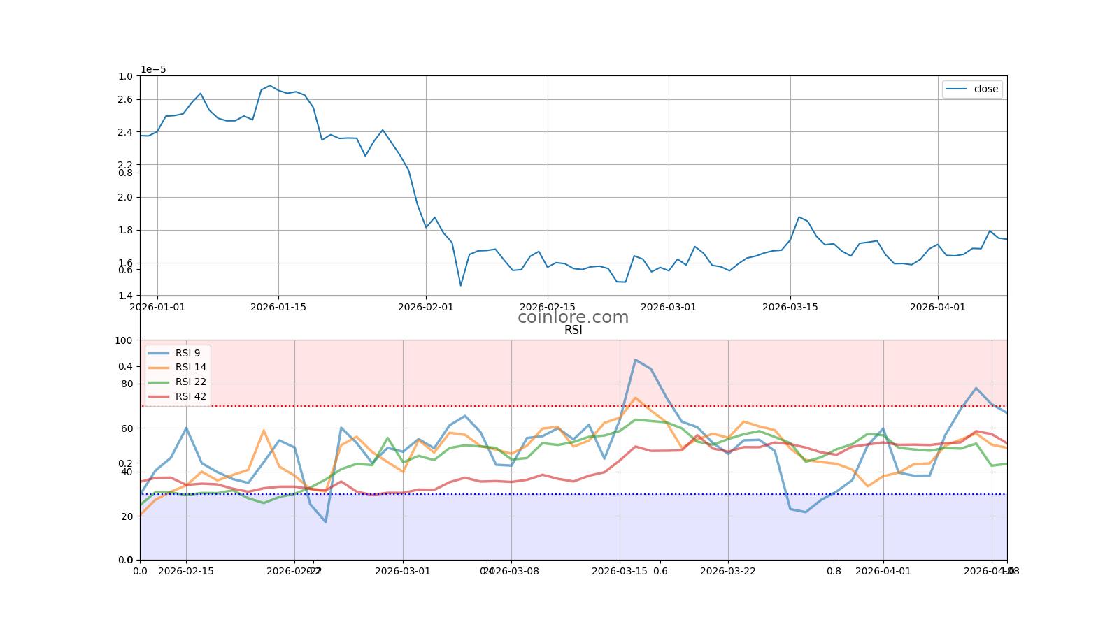 GoWithMi RSI indicator