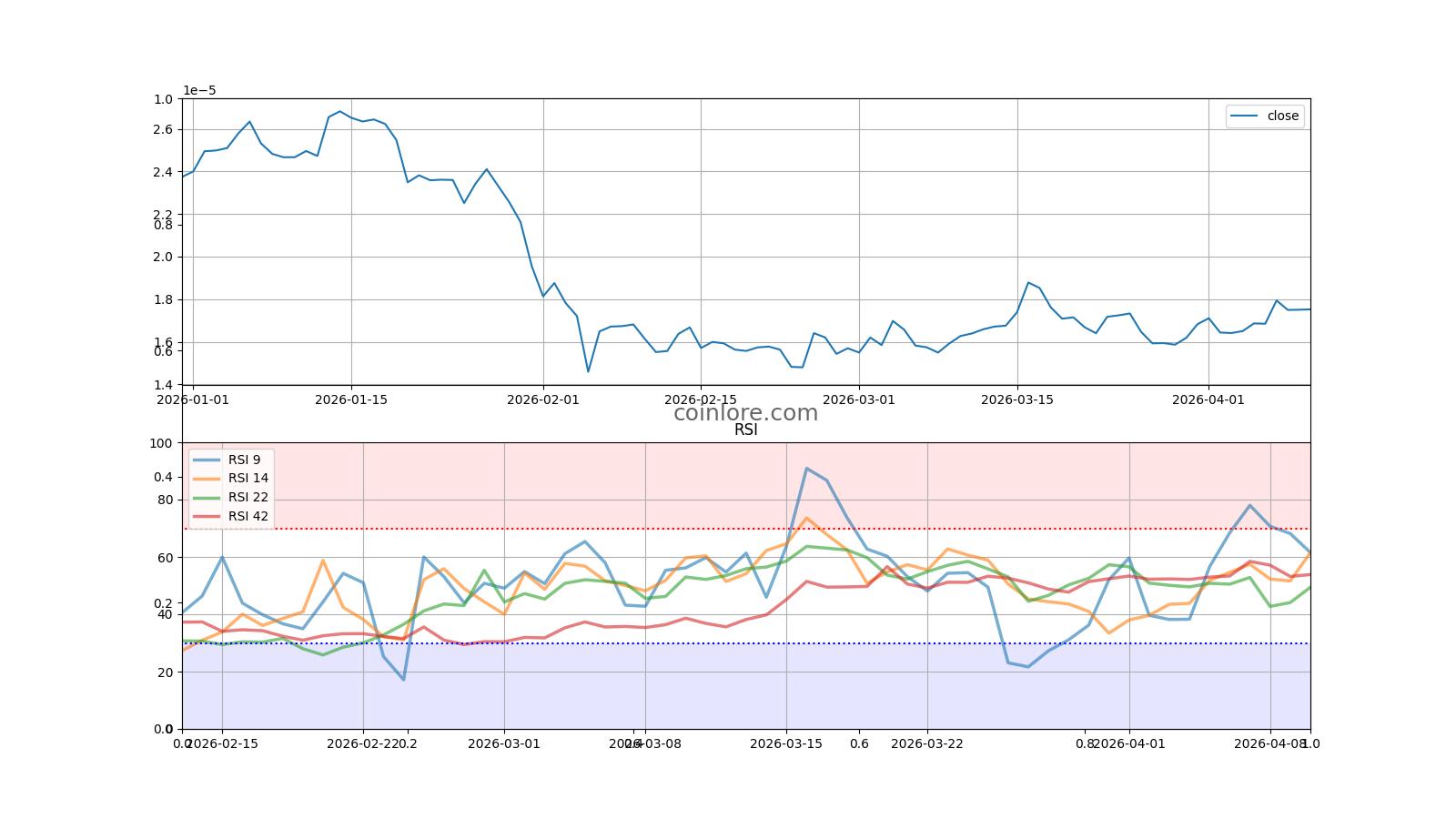GoWithMi RSI indicator