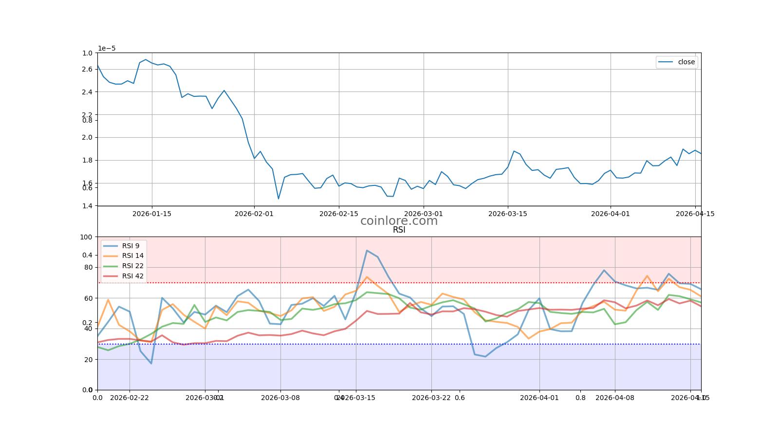 GoWithMi RSI indicator