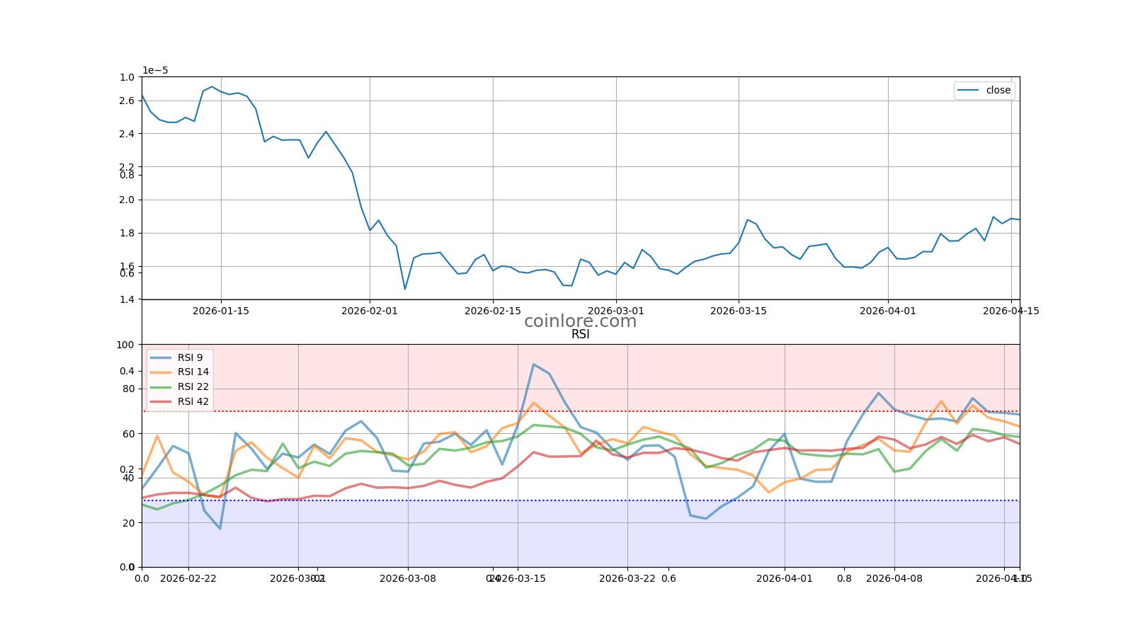 GoWithMi RSI indicator
