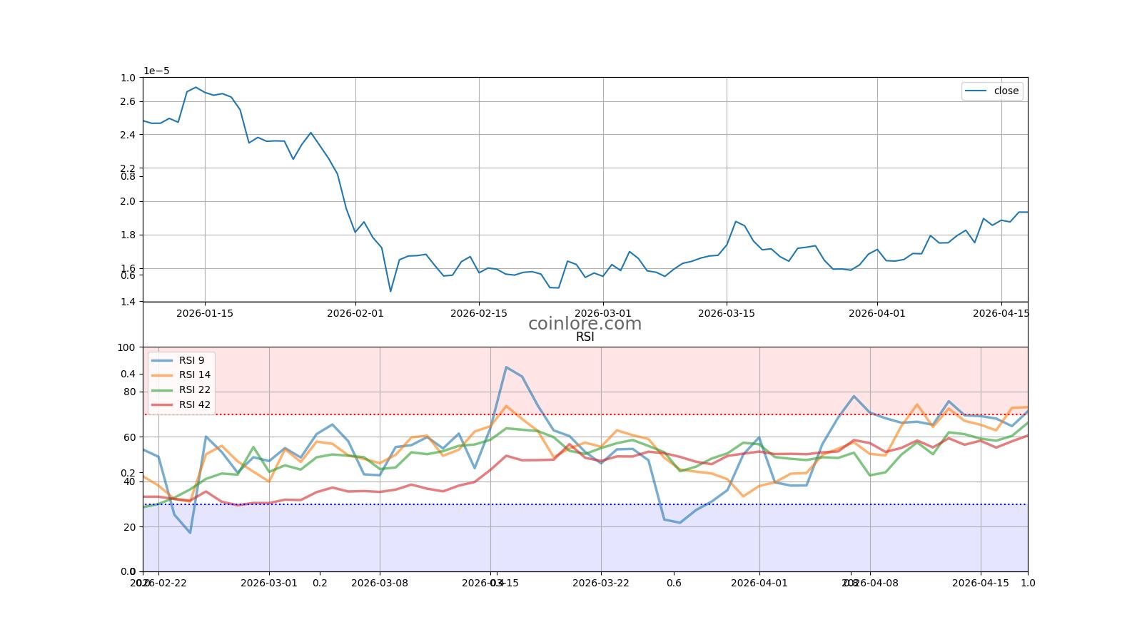 GoWithMi RSI indicator