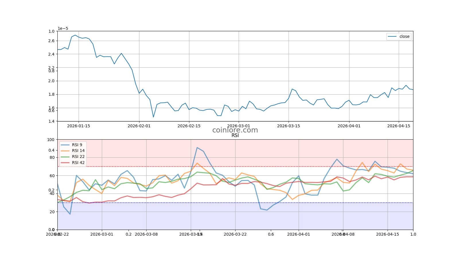 GoWithMi RSI indicator