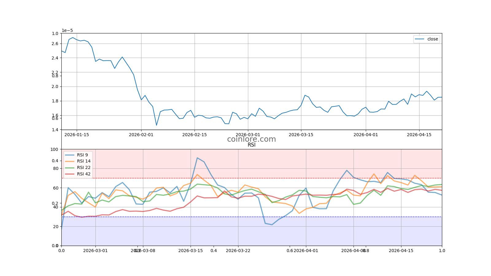GoWithMi RSI indicator