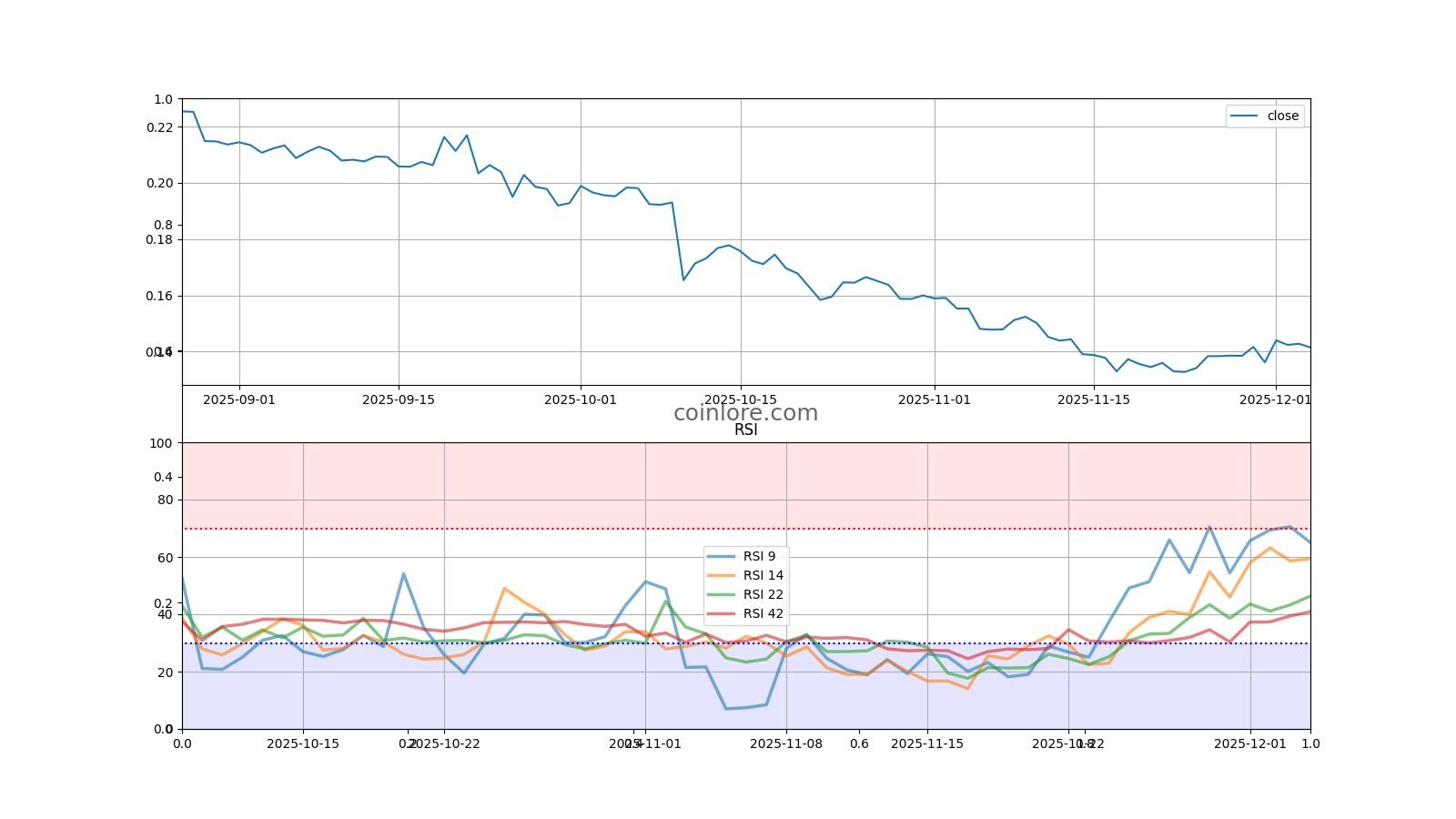 Göztepe S.K. Fan Token RSI indicator