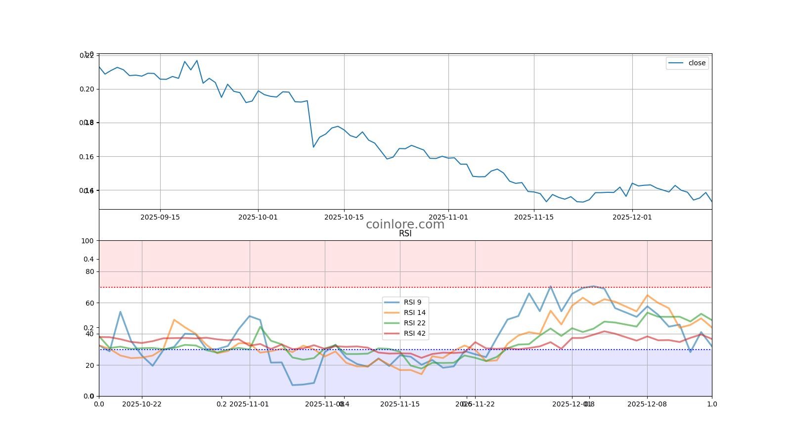Göztepe S.K. Fan Token RSI indicator