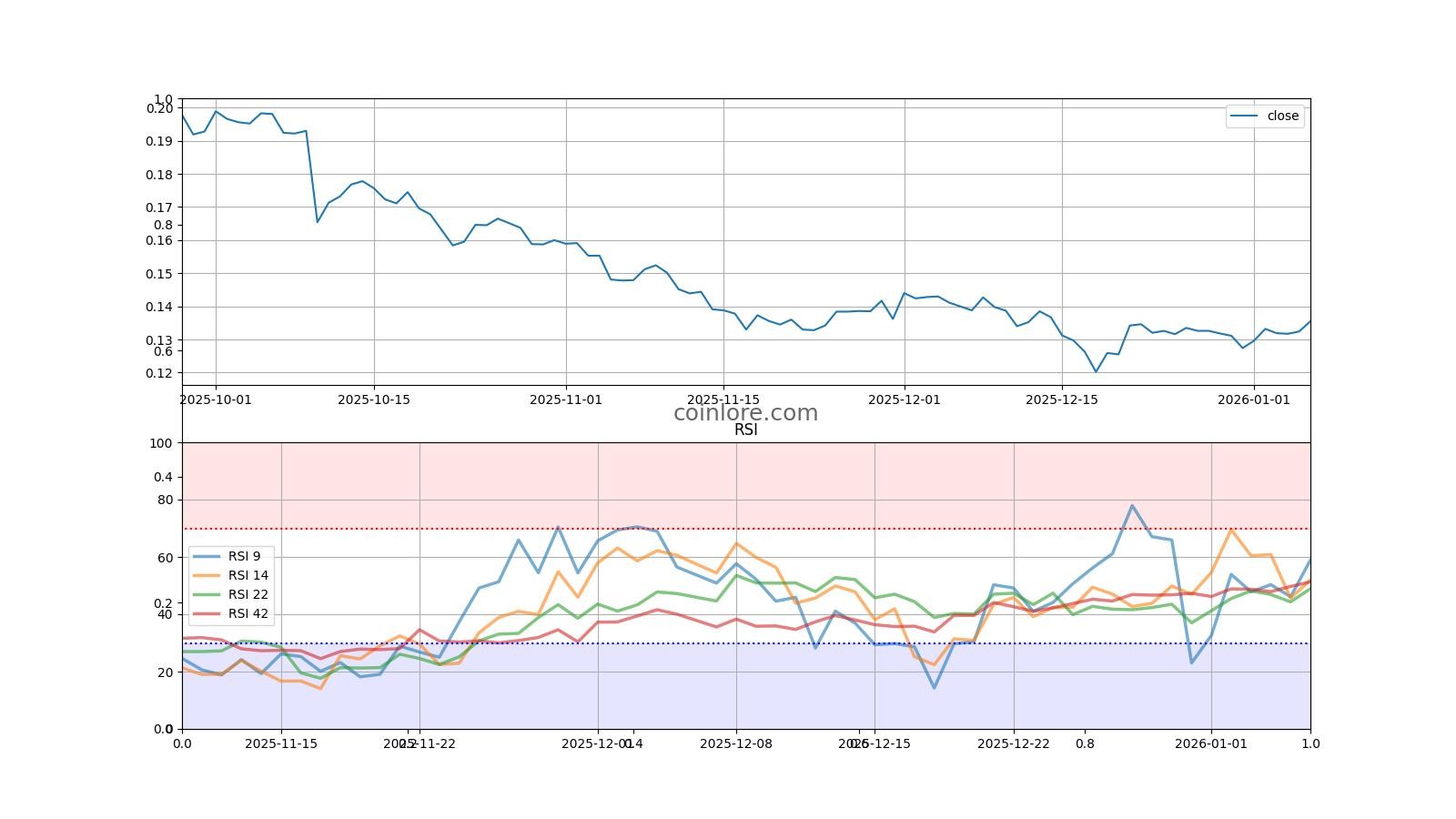 Göztepe S.K. Fan Token RSI indicator