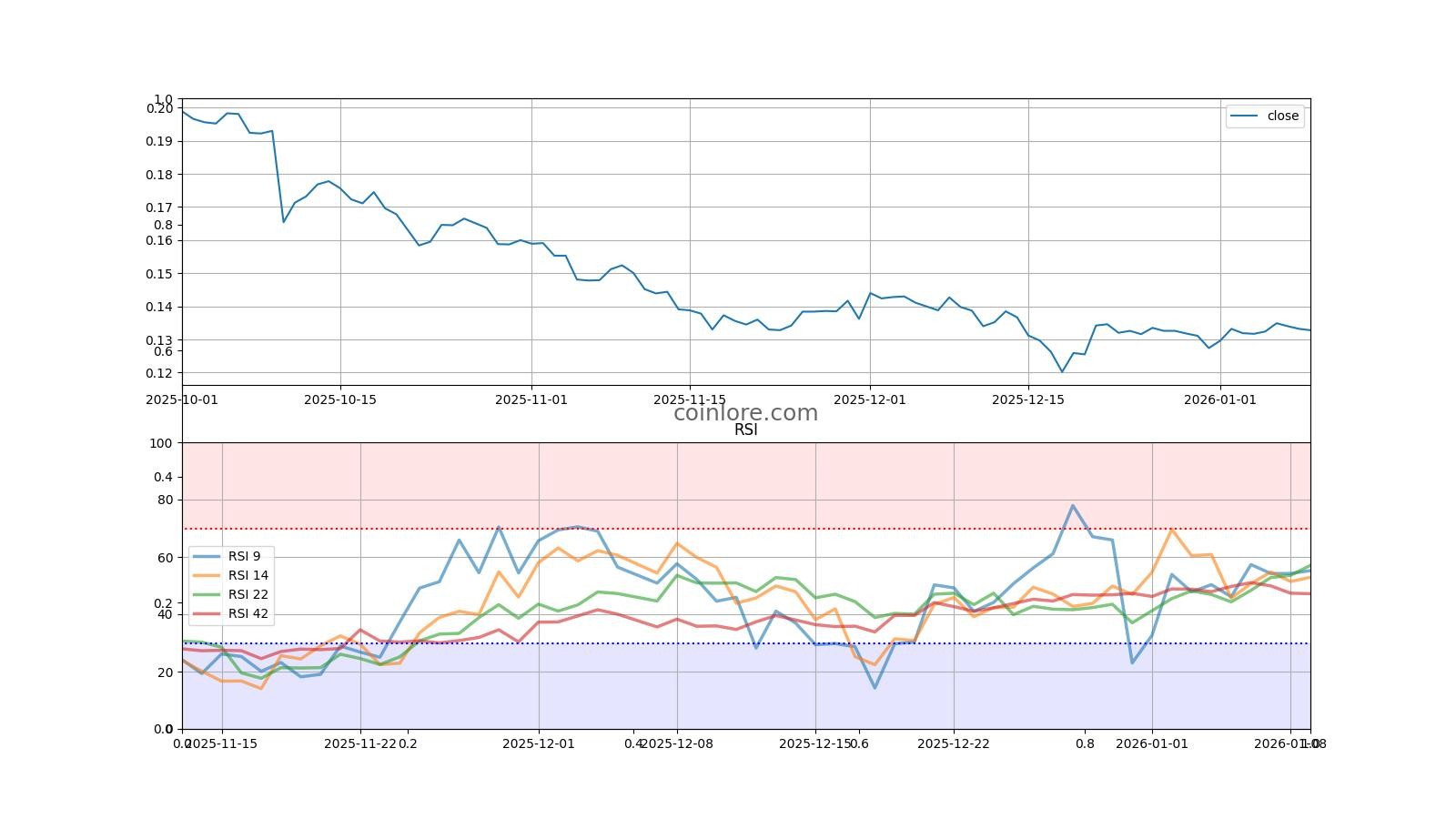 Göztepe S.K. Fan Token RSI indicator