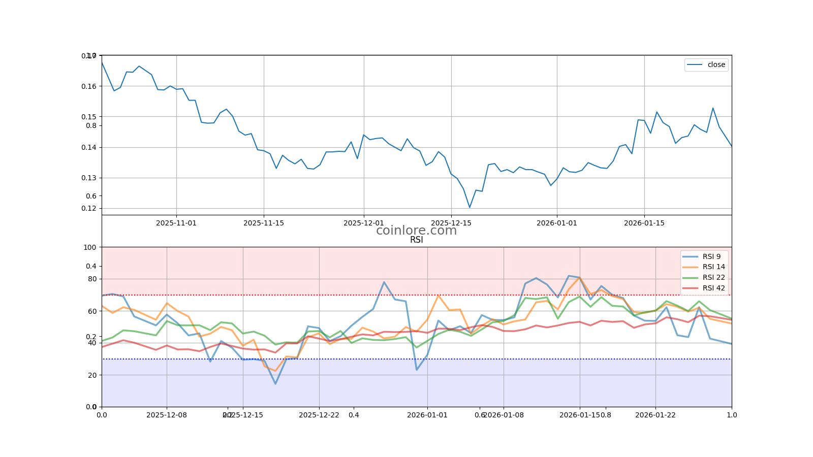 Göztepe S.K. Fan Token RSI indicator