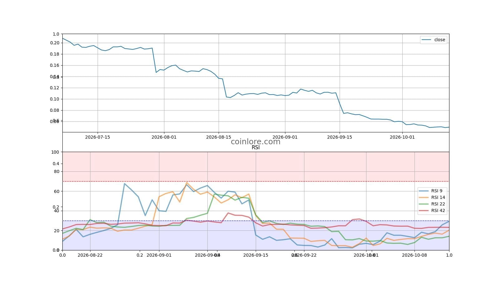 GPStarter RSI indicator