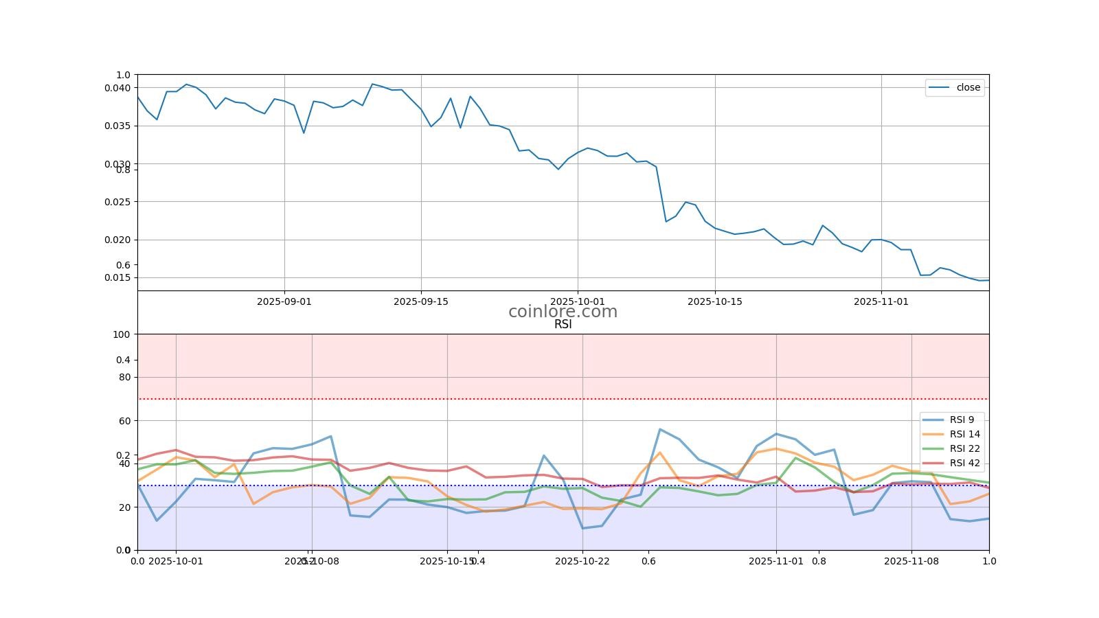 GPTON RSI indicator