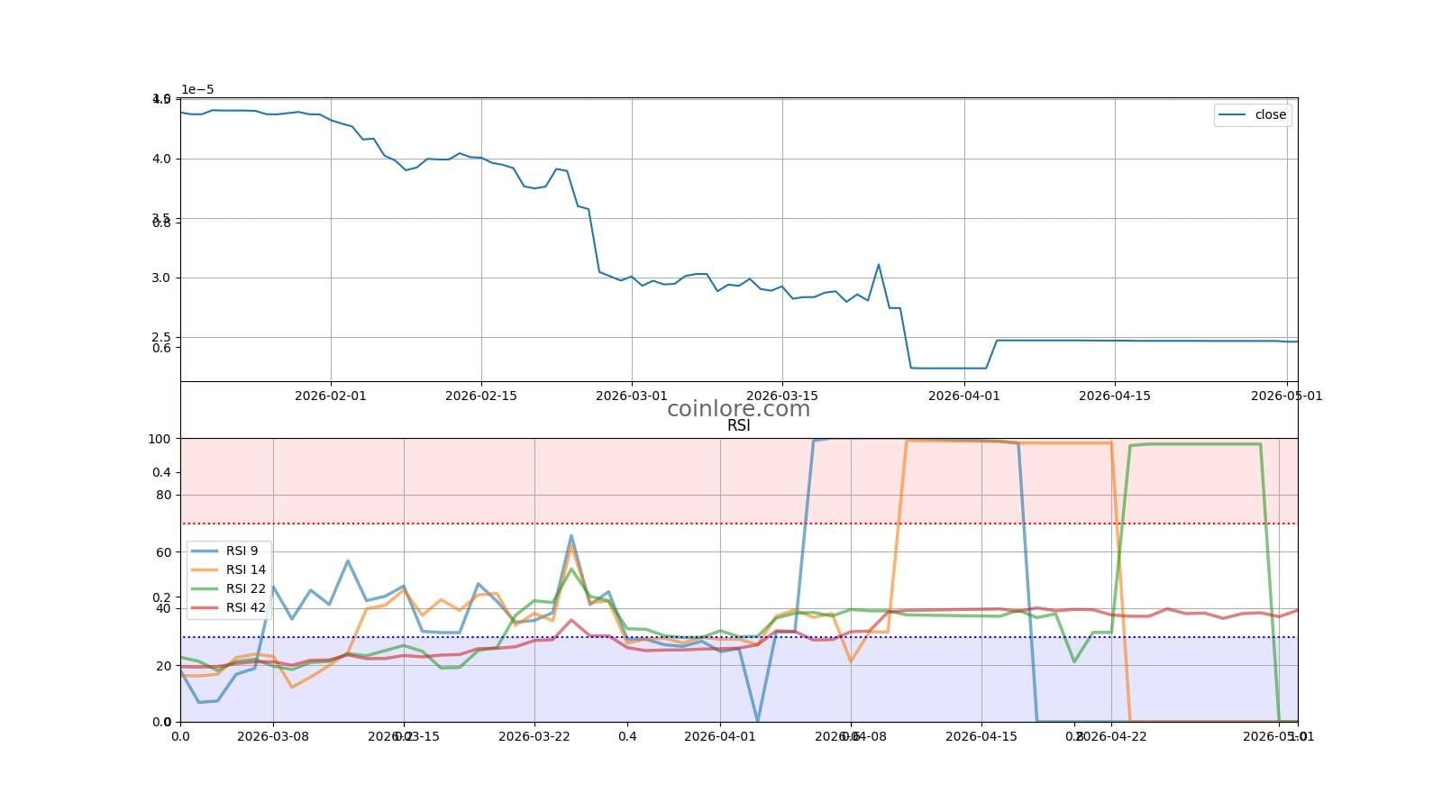 GPTPlus RSI indicator