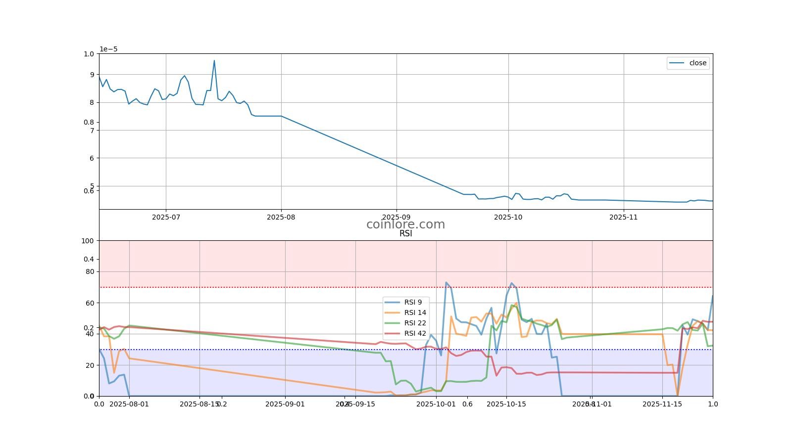 GPTPlus RSI indicator