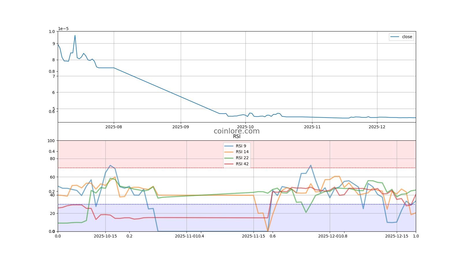 GPTPlus RSI indicator