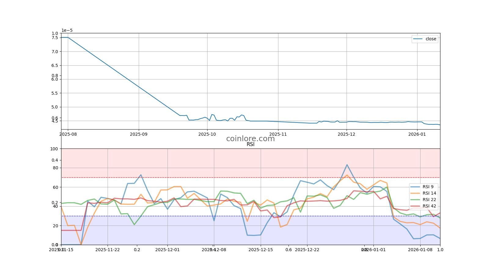 GPTPlus RSI indicator