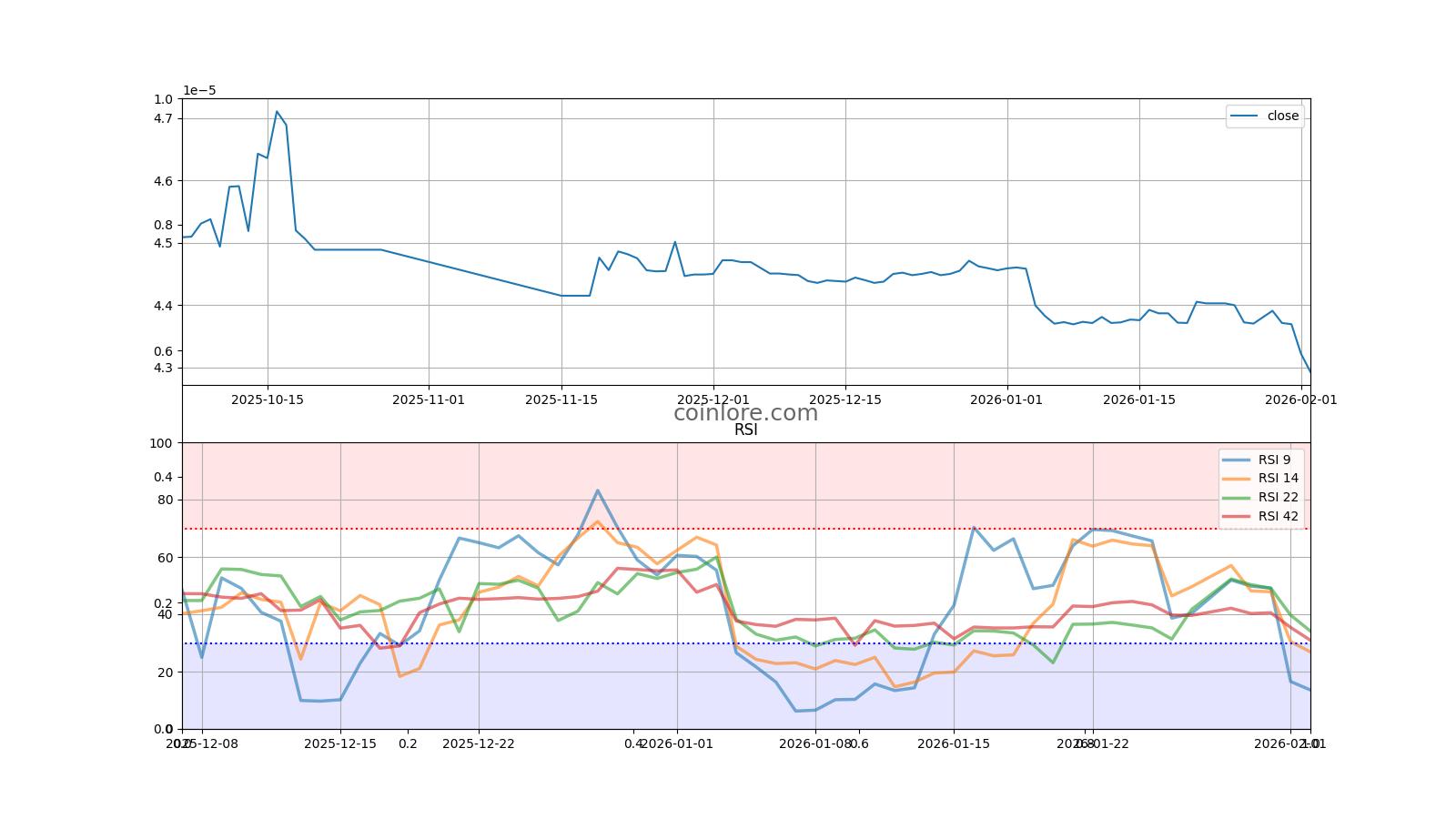 GPTPlus RSI indicator