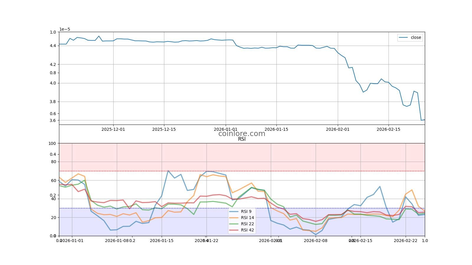 GPTPlus RSI indicator