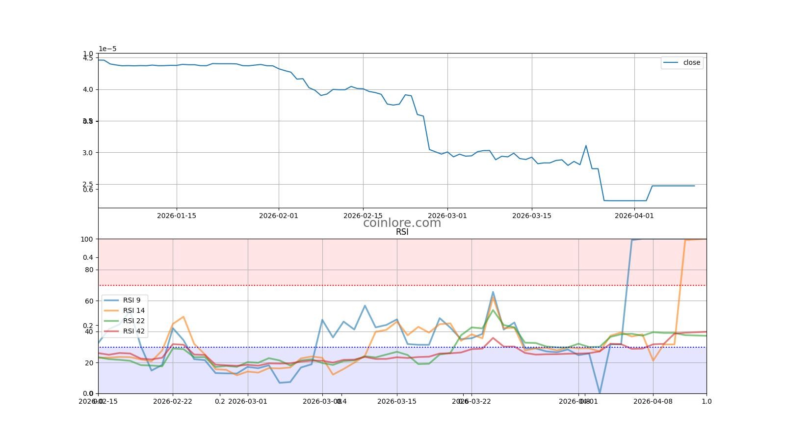 GPTPlus RSI indicator