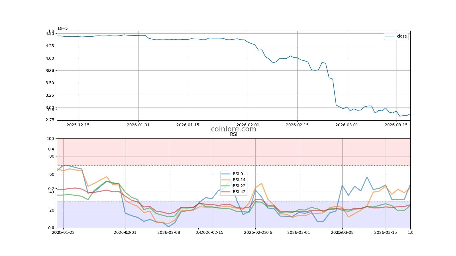 GPTPlus RSI indicator