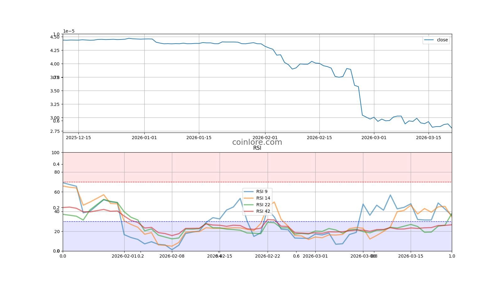 GPTPlus RSI indicator