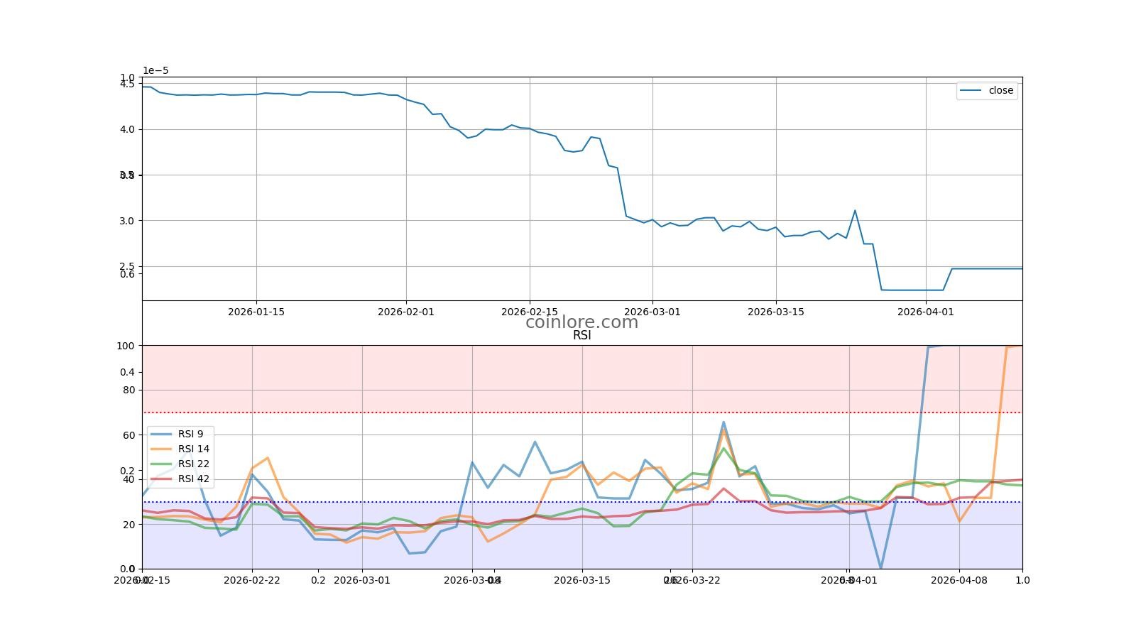 GPTPlus RSI indicator