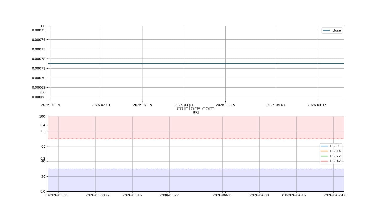 GPTVerse RSI indicator