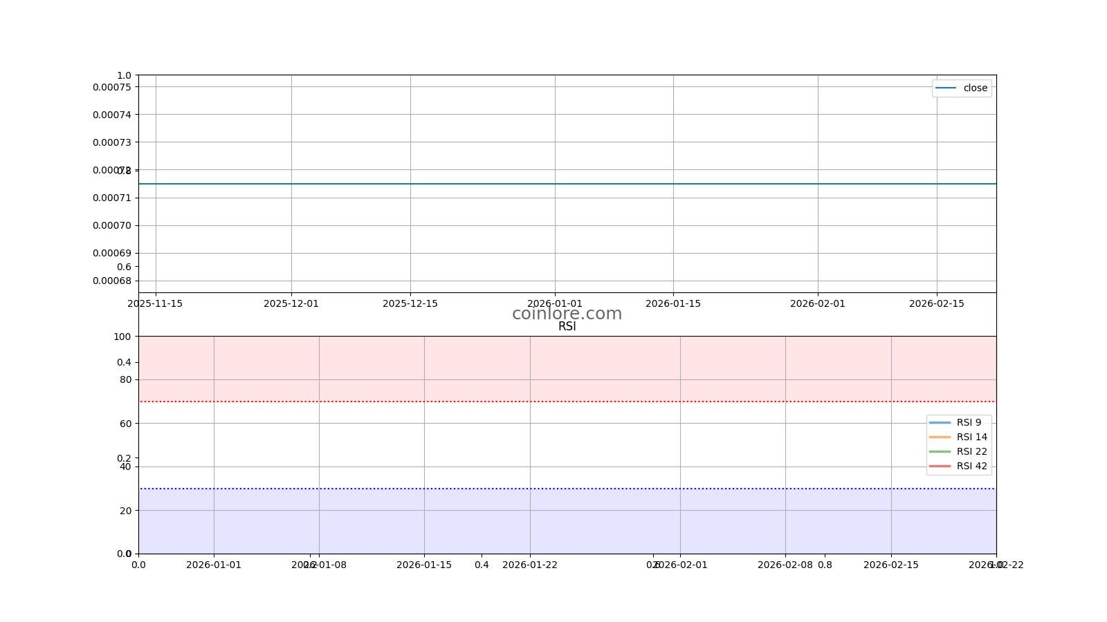 GPTVerse RSI indicator