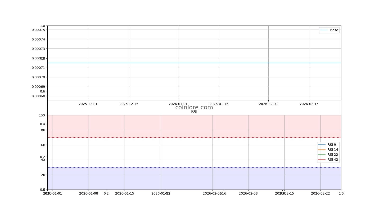 GPTVerse RSI indicator