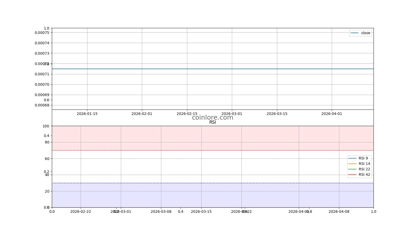 GPTVerse RSI indicator