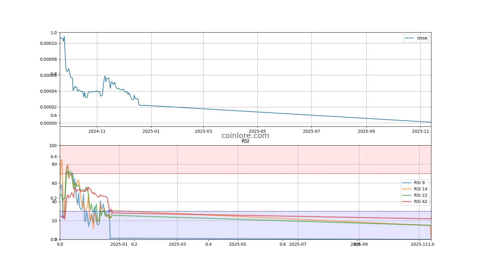 GrabCoinClub RSI indicator