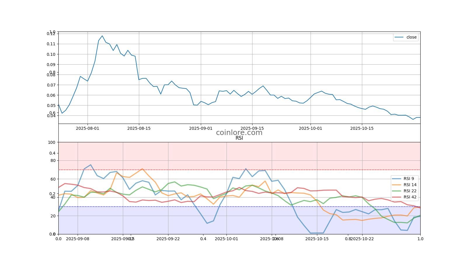 GRABWAY RSI indicator