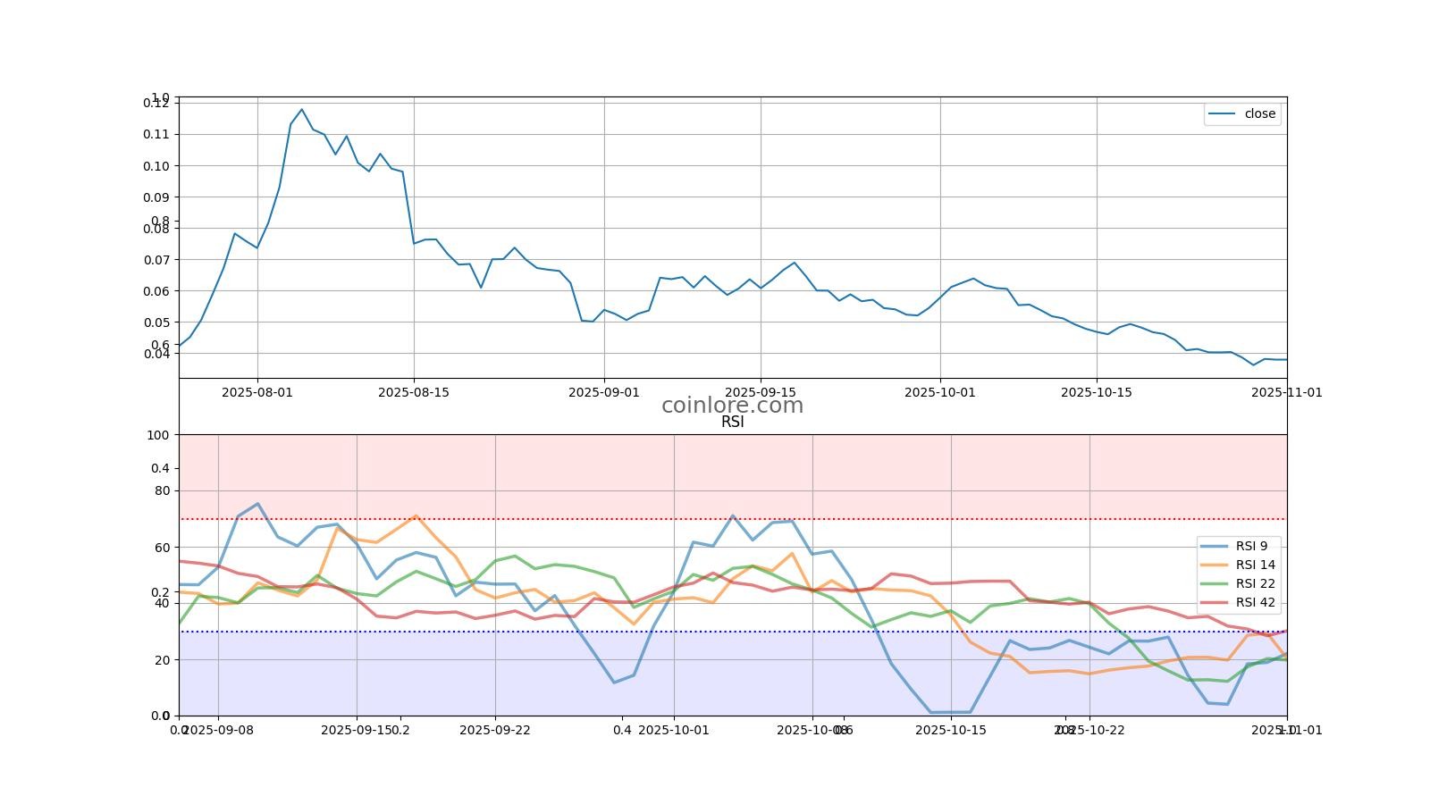 GRABWAY RSI indicator